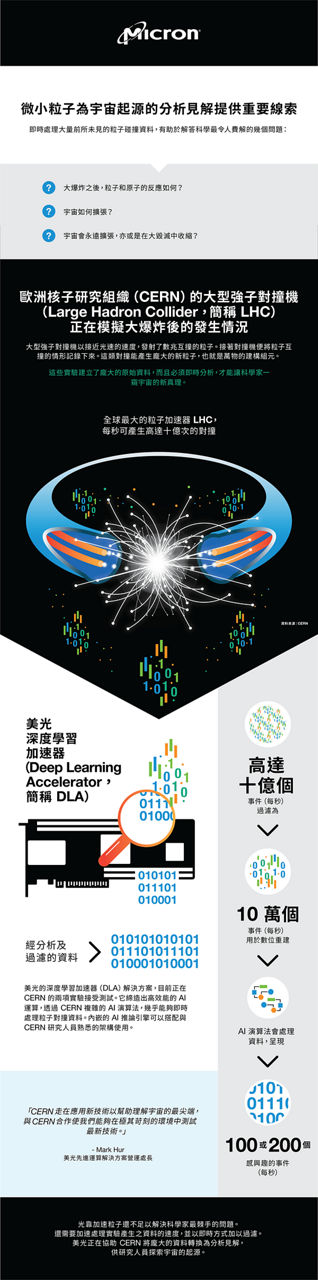 Infographic: Small particles are unlocking big insights | Micron ...