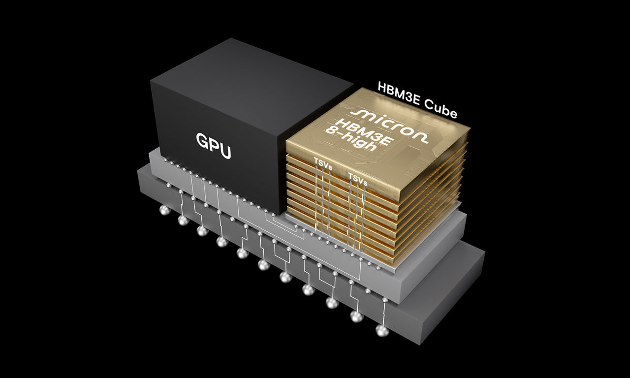 Gallery - HBM3E | Micron Technology Inc.